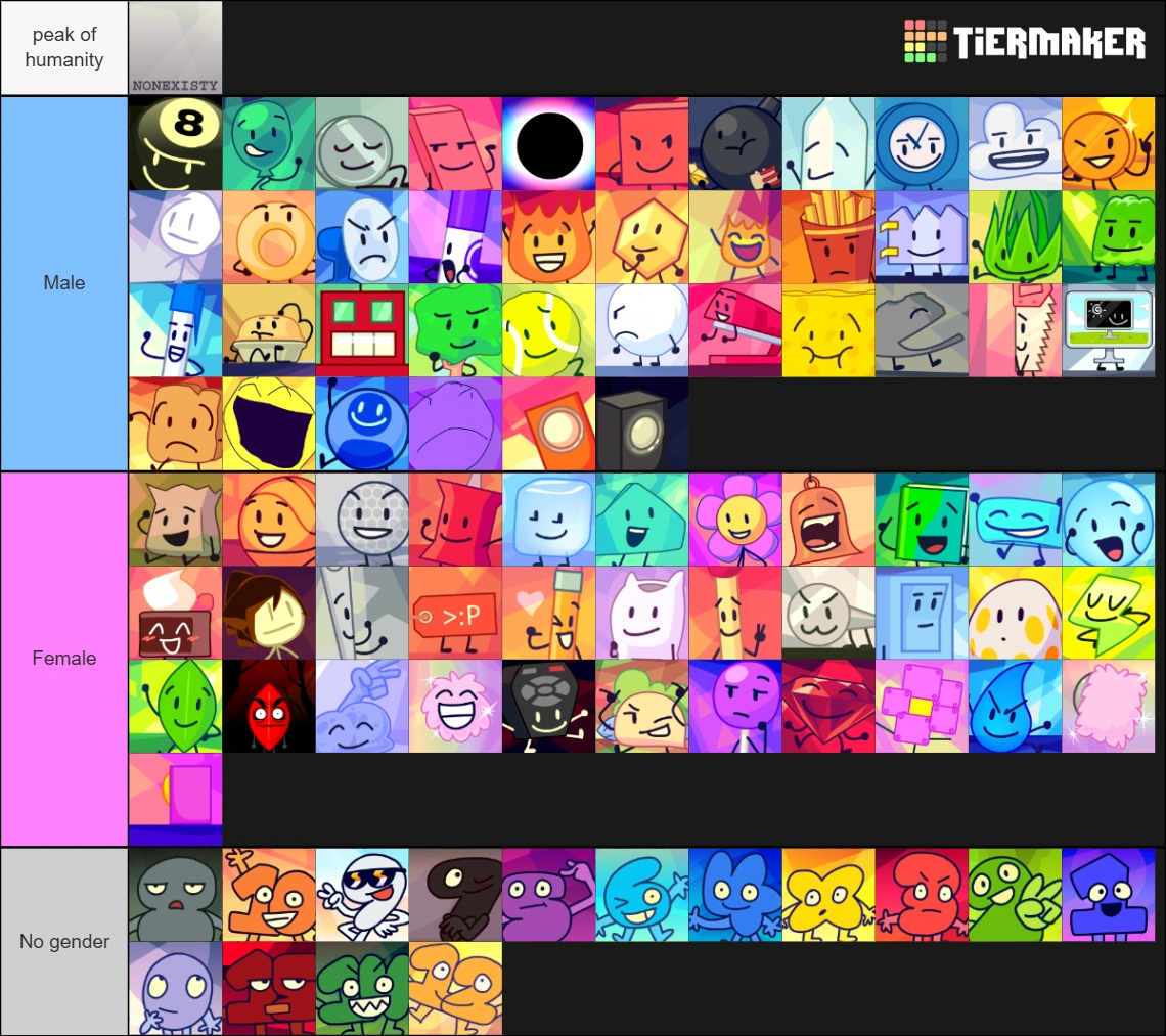 putting bfdi characters whether i think they're male or female | Fandom