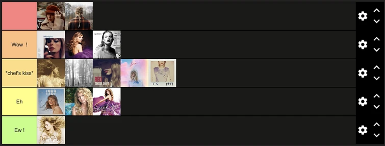 TS album ranking | Fandom