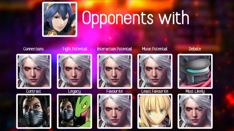 Character MU charts | Fandom