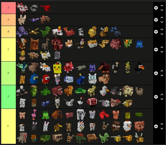 pet value tierlist | Fandom