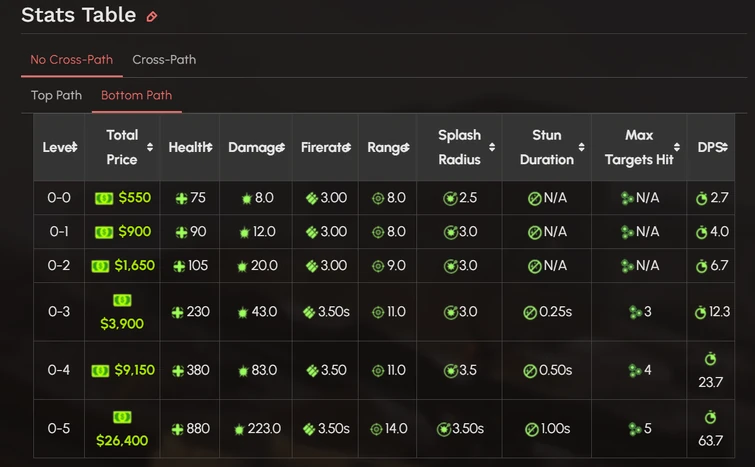 Horizontal Scrolling on Tables | Fandom