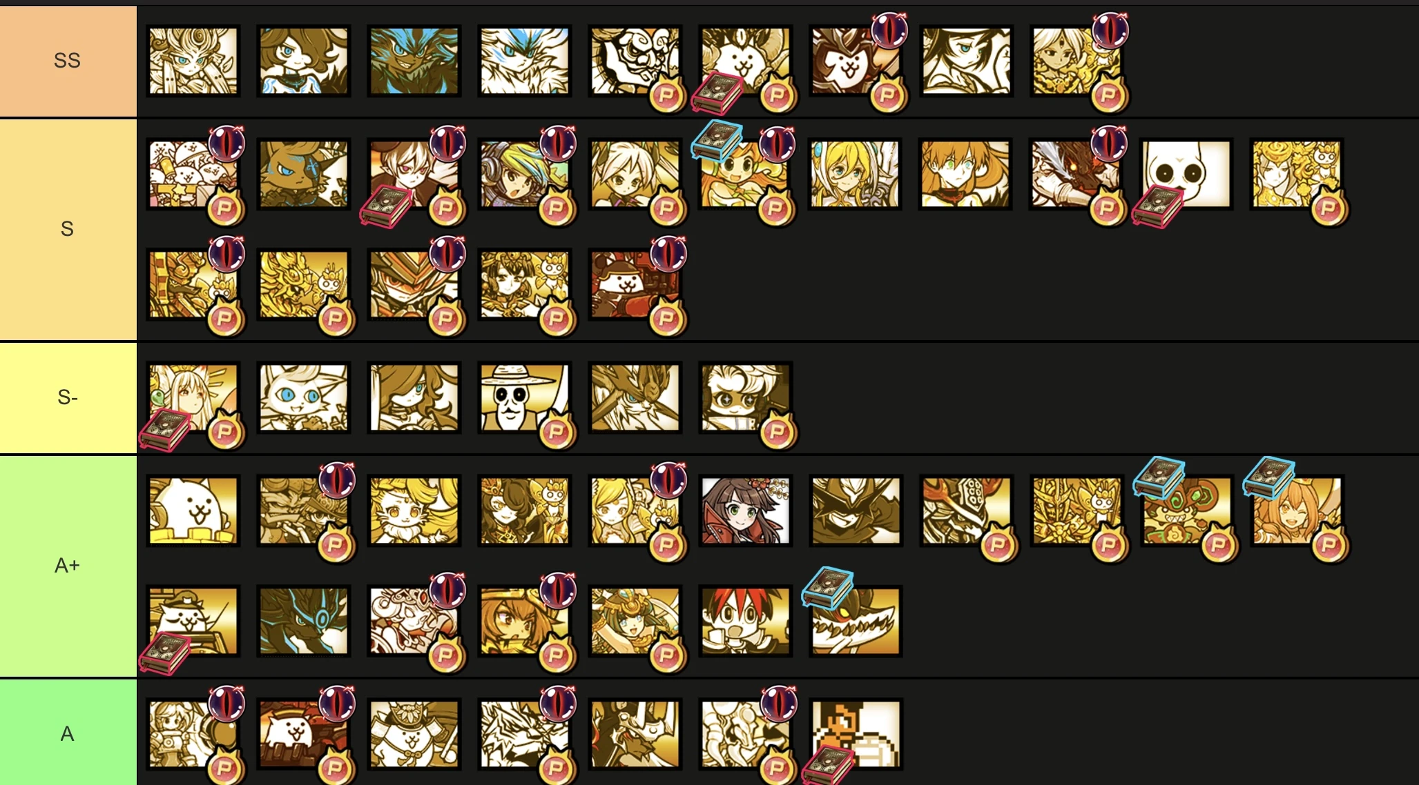 My uber tier list(unfinished) | Fandom