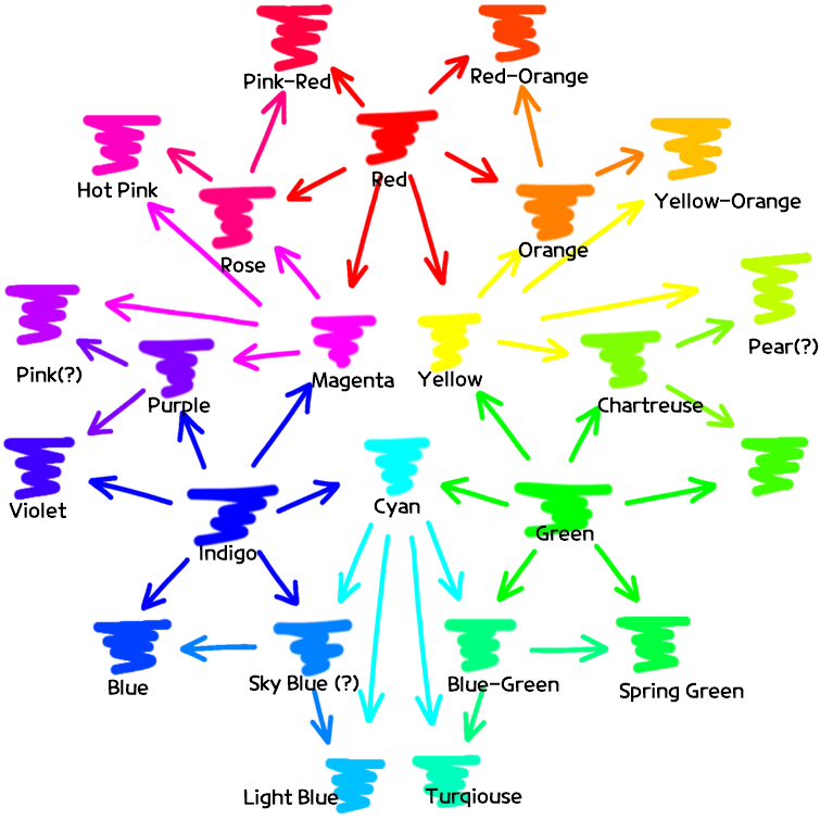 (Part 2) Guess these colors in their accurate order, names and color ...