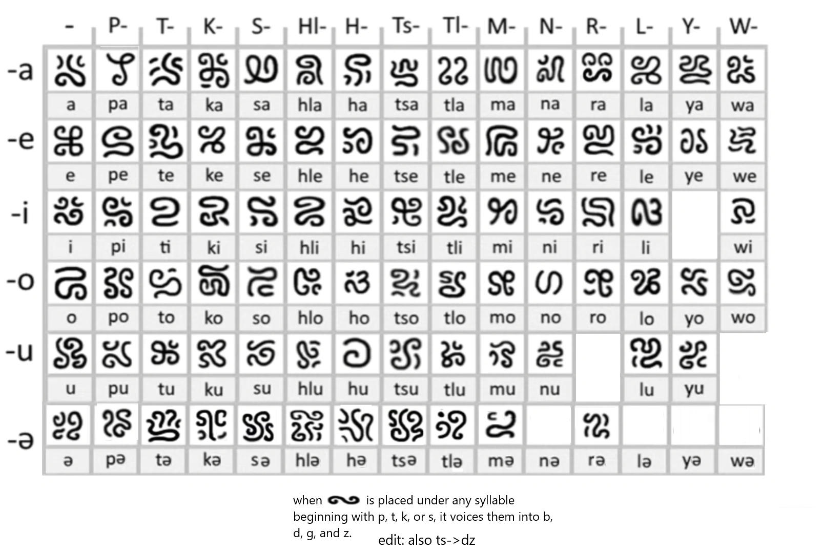 can you please create new letters for my conlangs alphabet | Fandom