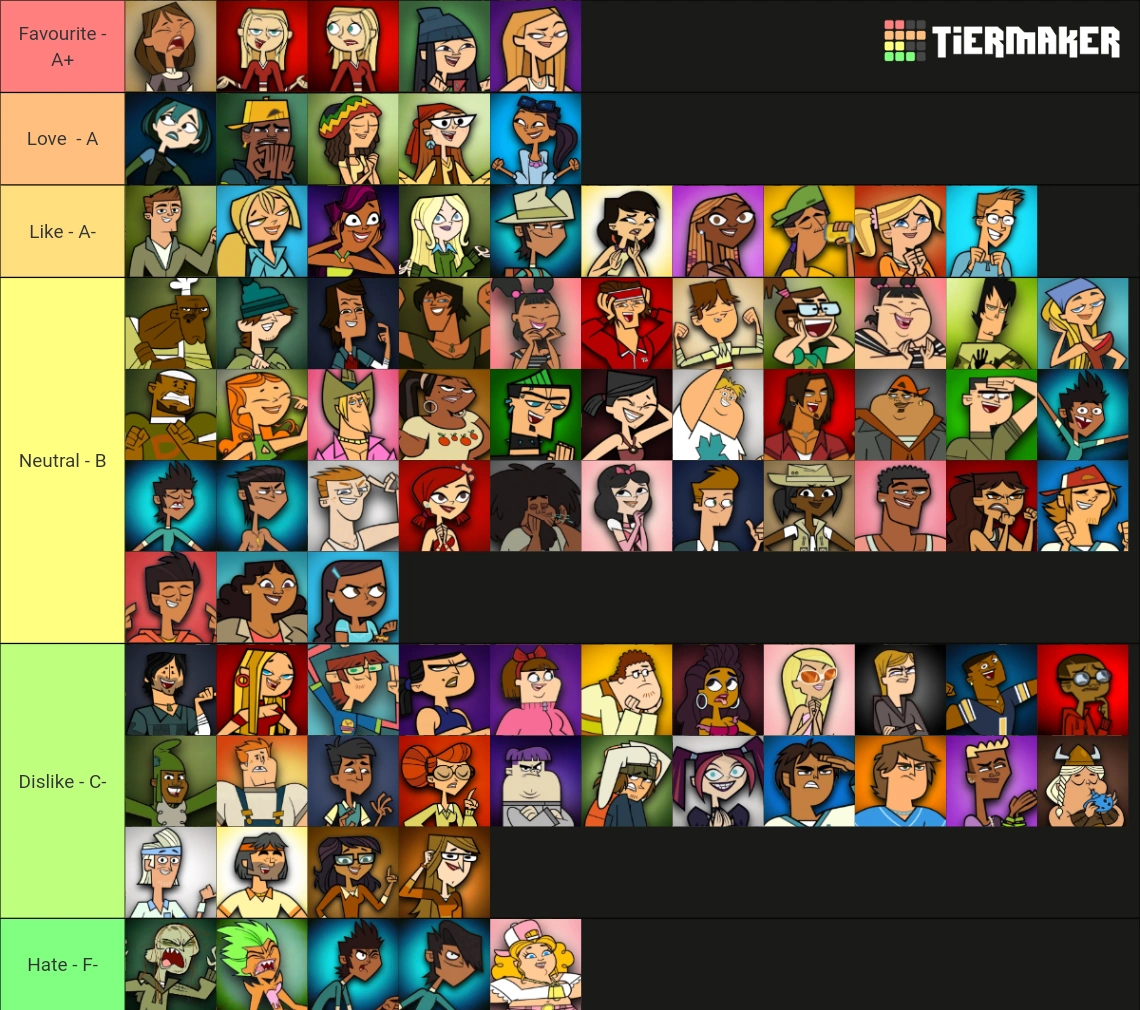 TD tier list !! | Fandom