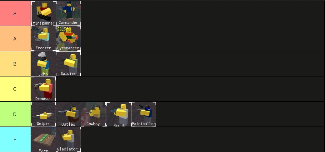 TDS Tower Ranking (Beta v1.3) | Fandom