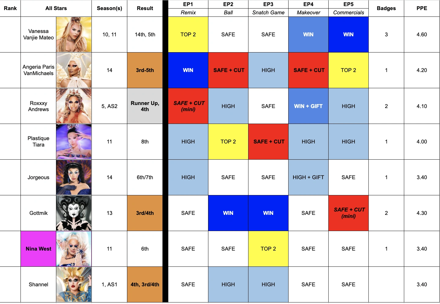 RPDR AS9: MY WAY 5 EPS IN | Fandom