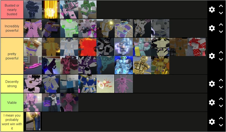 Stand power Tier List, In order (kinda) | Fandom