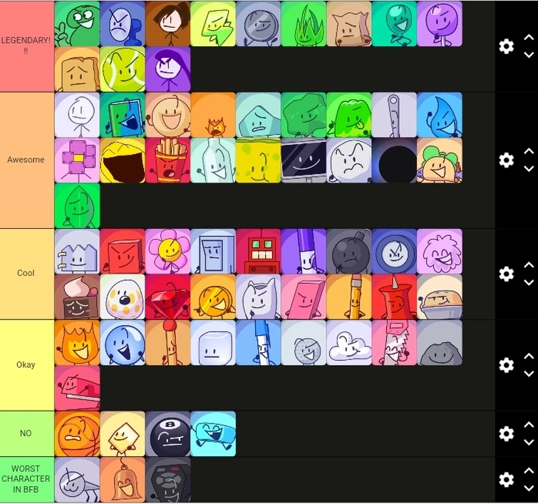 Just kidding BFB Tier List | Fandom