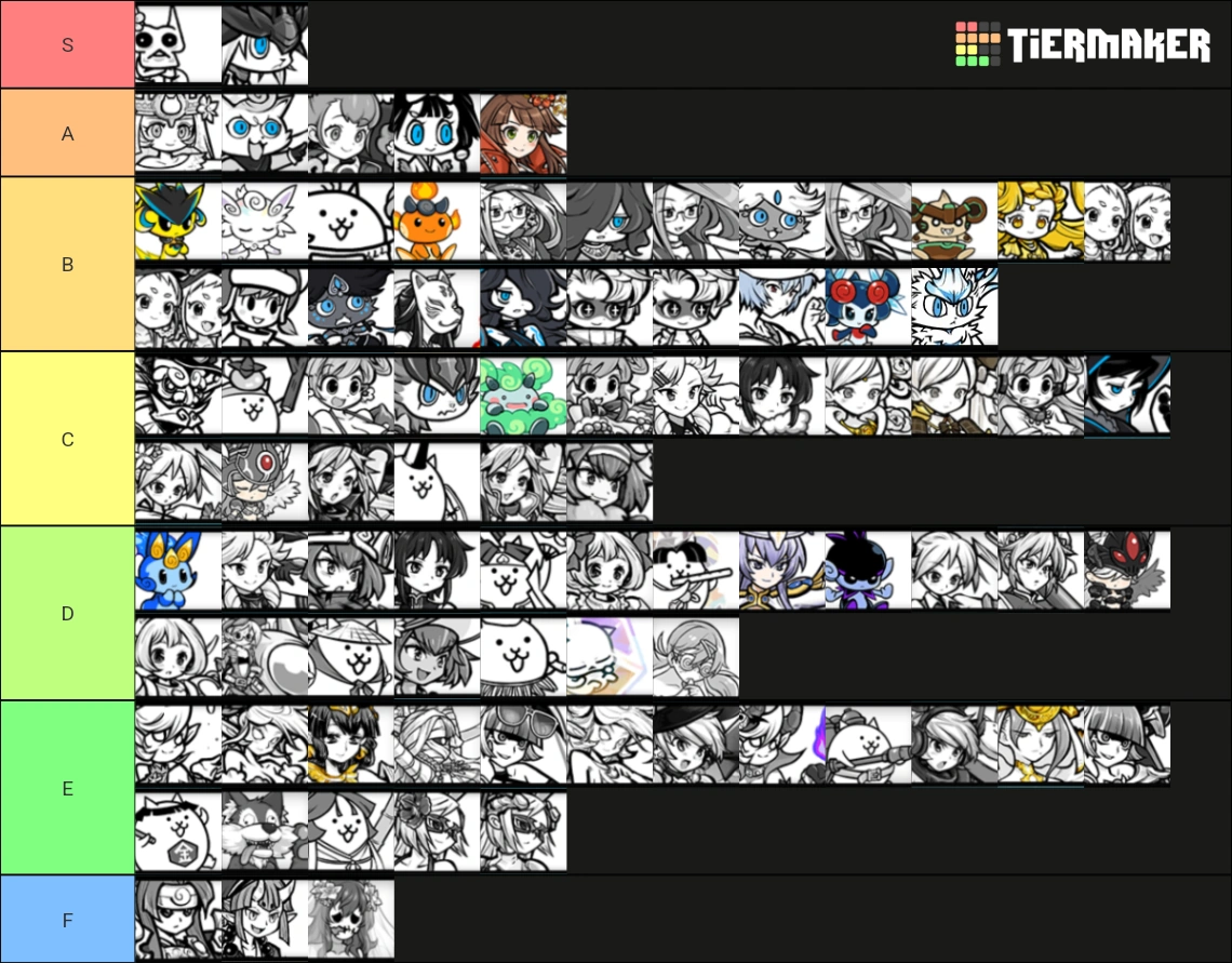 Battle cats ranking by cuteness | Fandom