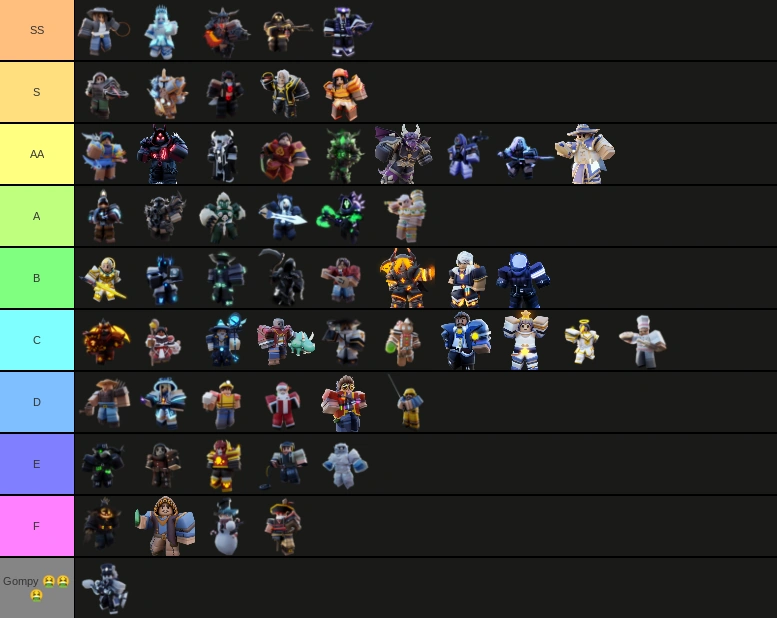 tierlist v3 | Fandom