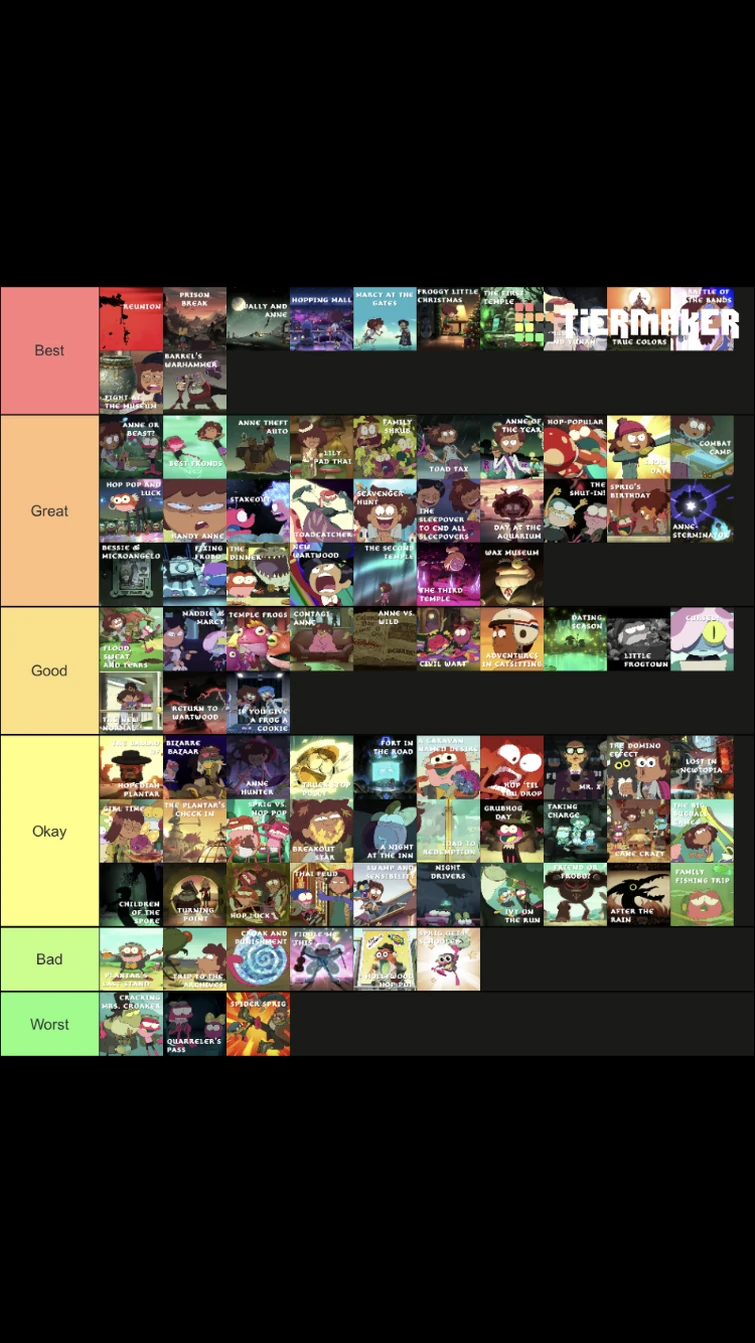 Here’s my tier list on Amphibia episodes so far | Fandom