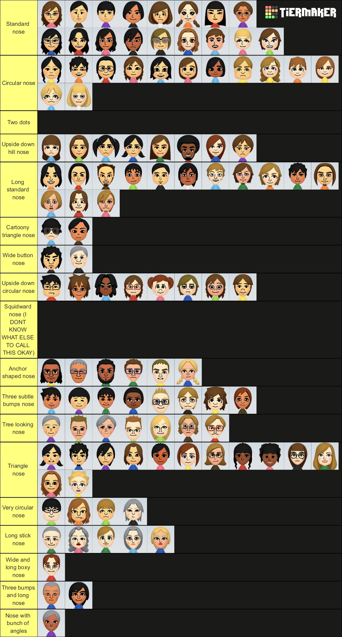 Seeing how many features my custom miis cover part 1: Nose edition | Fandom