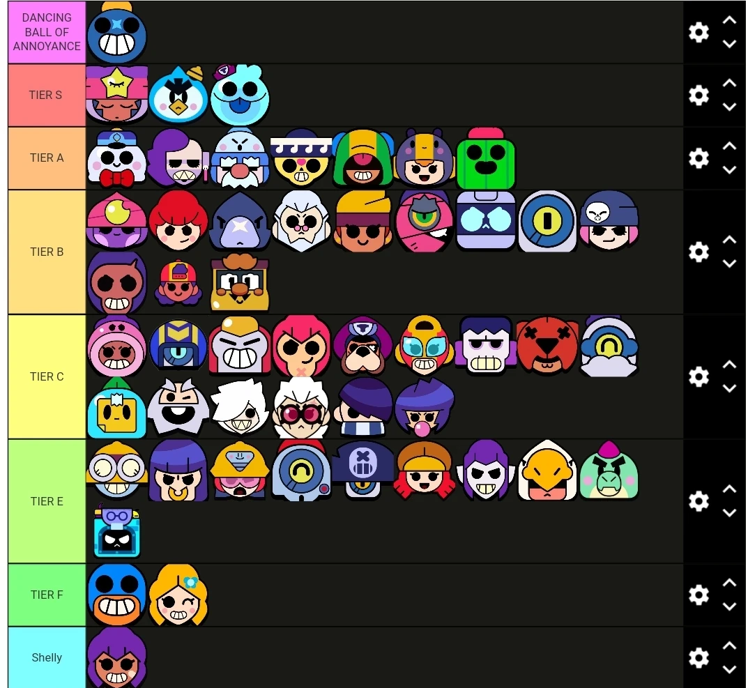 Tier List of brawlers depending on how good they are at area control ...