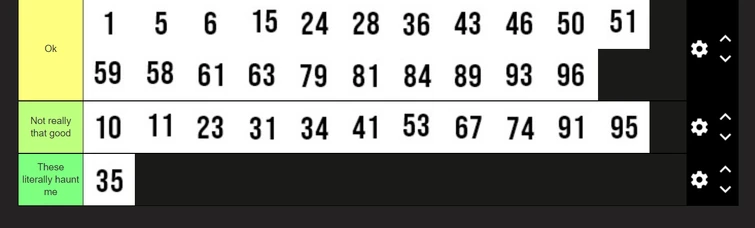 Ranking Numbers | Fandom