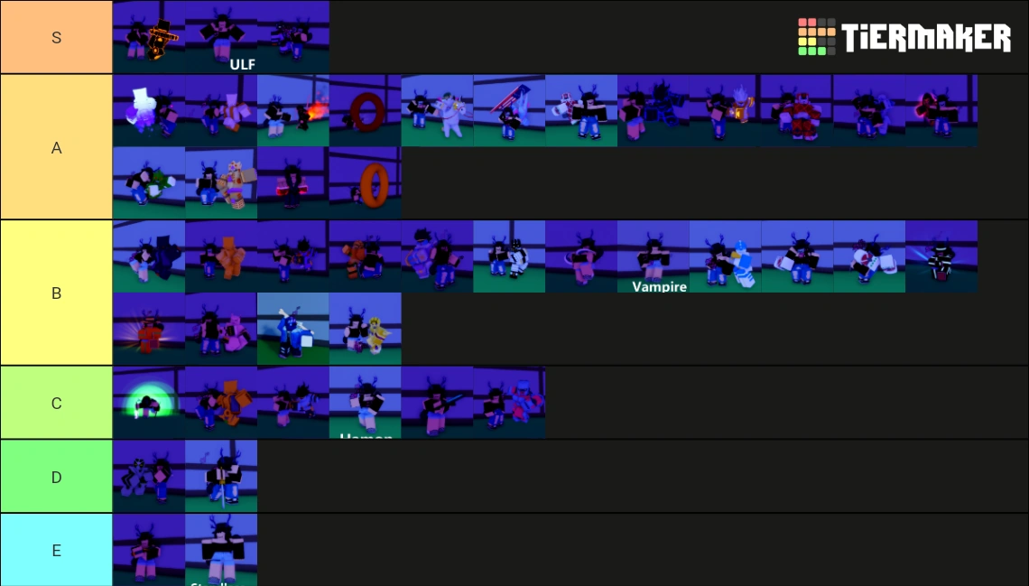 This is my overall opinion-based tier list | Fandom