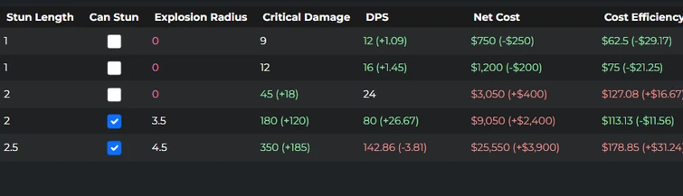 Warden mini rework | Fandom