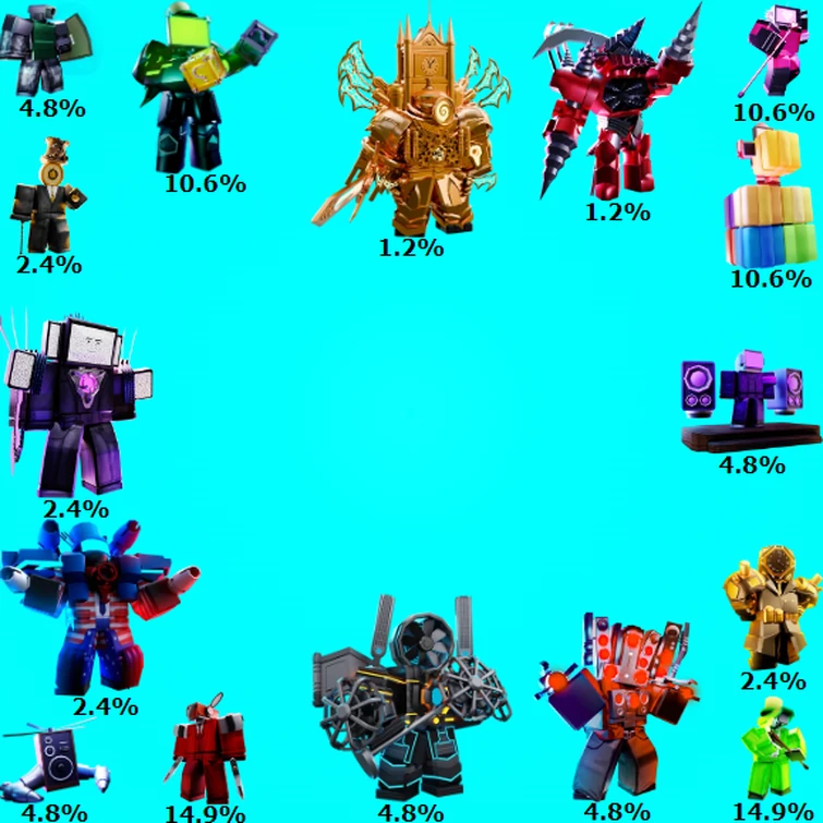 Discuss Everything About Toilet Tower Defense Wiki | Fandom
