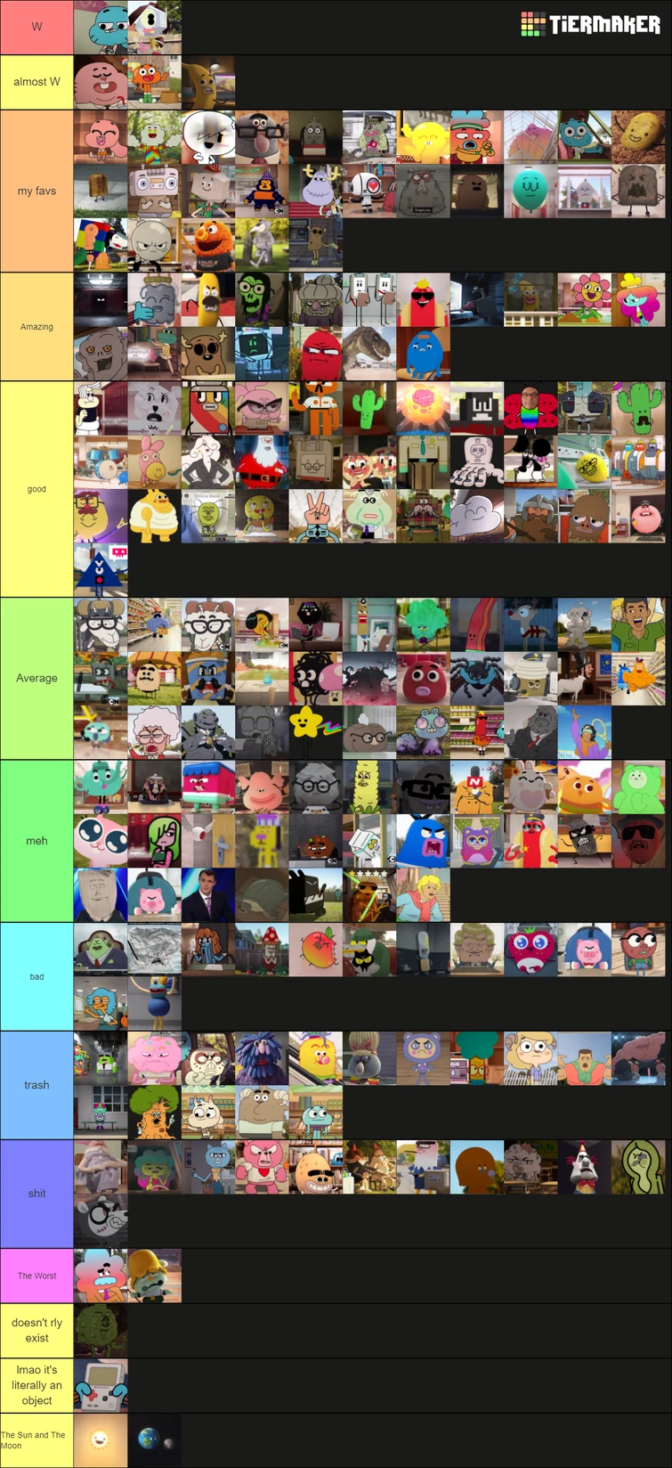 my tier list on all characters | Fandom