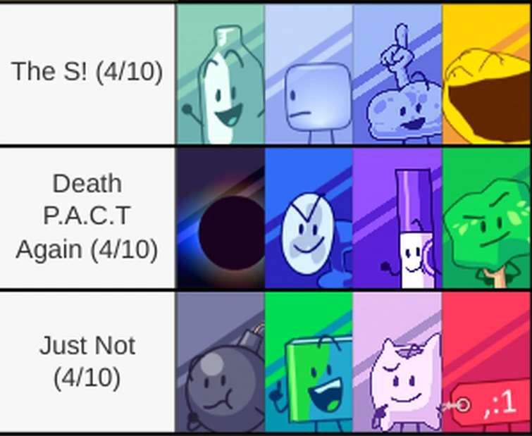 Add more to the smallest tpot Teams | Fandom