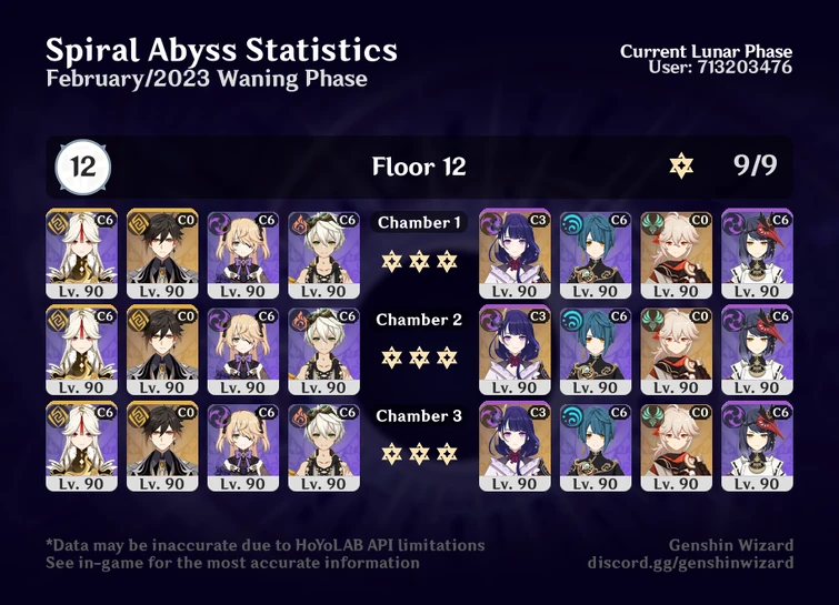 Discuss Everything About Genshin Impact Wiki | Fandom