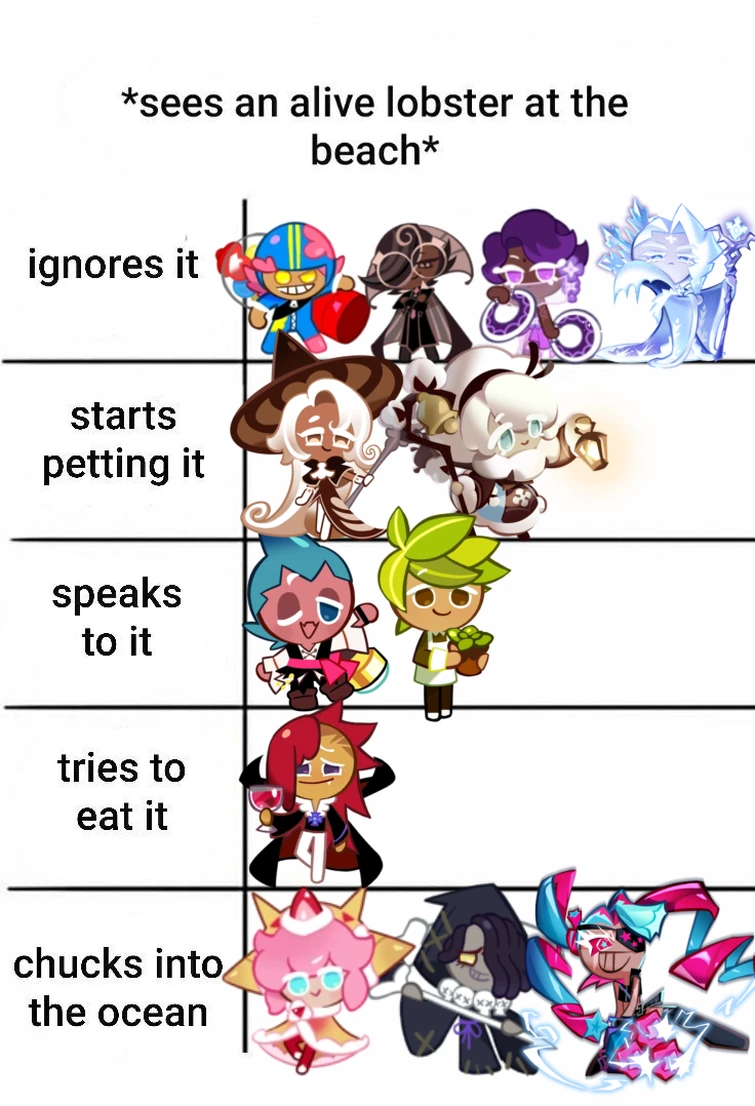 Another CRK chart | Fandom