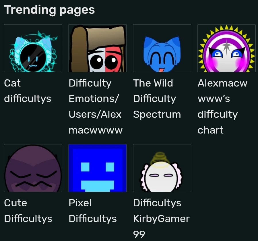 My most popular page | Fandom