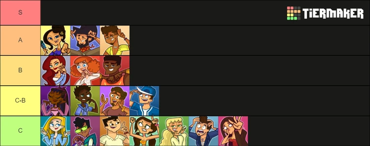 Reality Resort tierlist. | Fandom