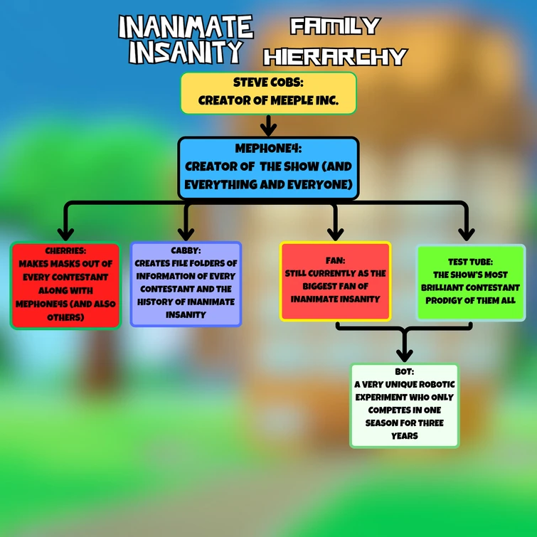 Going back to ACT 1 of the II2 Movie, I made (a prototype) chart of the ...