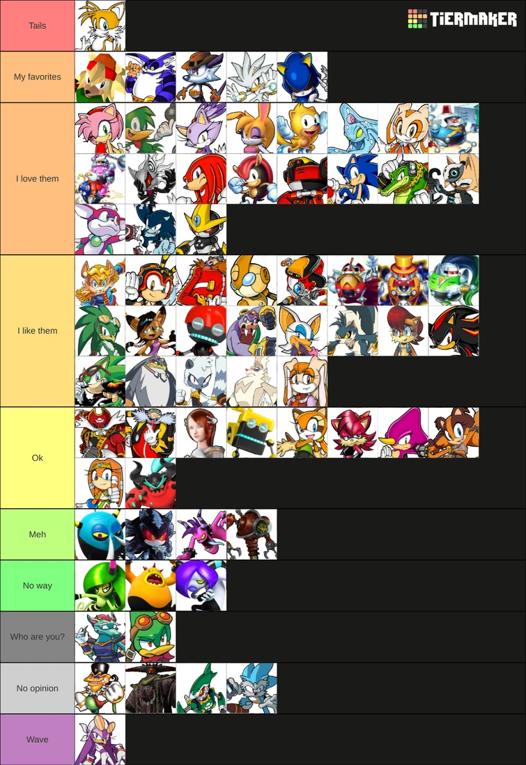 Sonic character tierlist. | Fandom