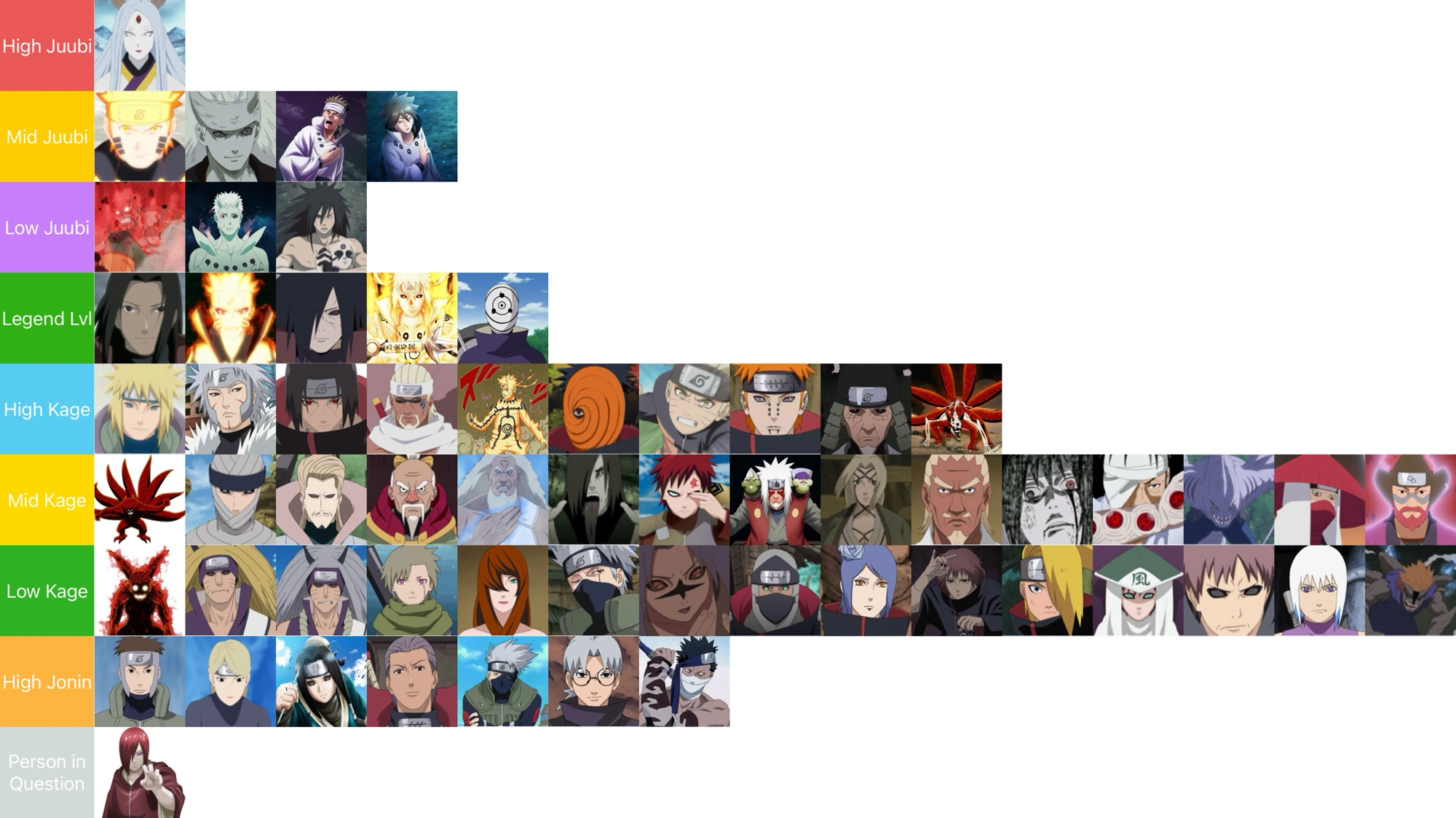 Naruto Fandom makes a Power Tier List Part 50 - Edo Nagato | Fandom