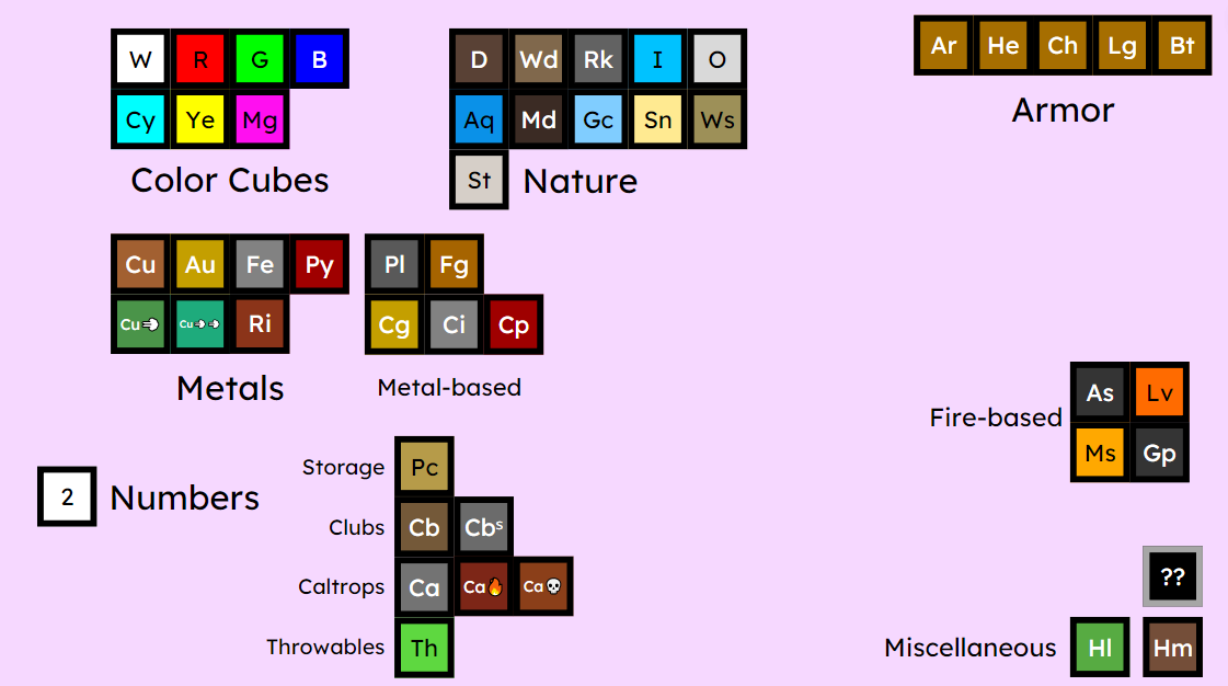 a cube combination periodic table, work in progress | Fandom