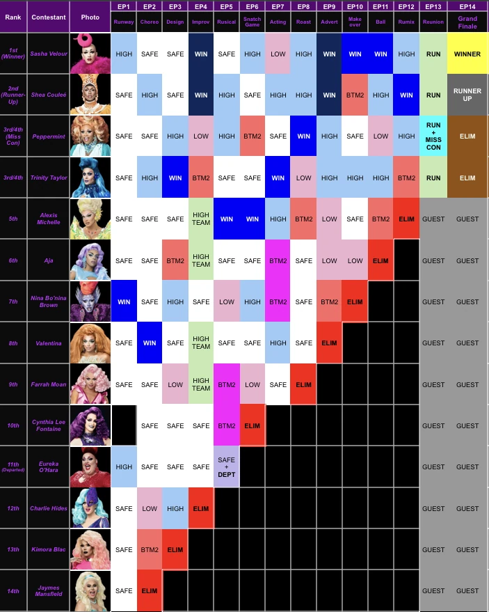 RPDR Season 9 My Way (updated version) | Fandom