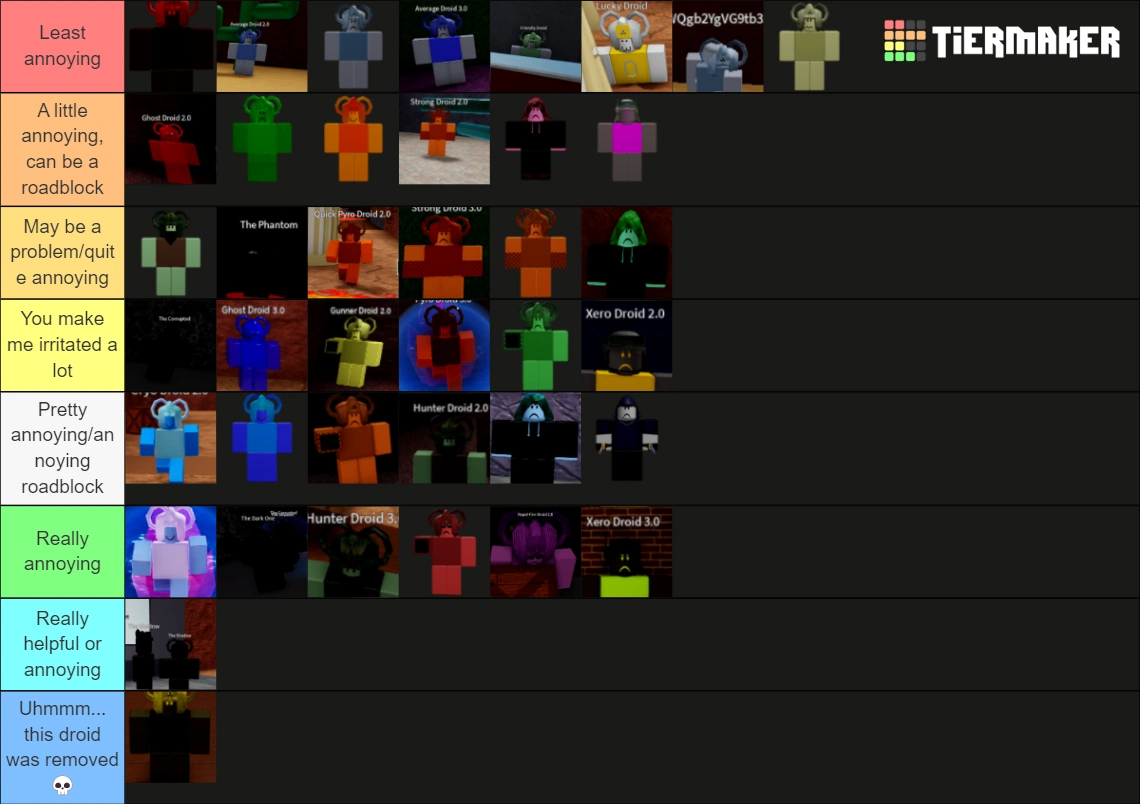Opinions on tier list for RGD Droids? | Fandom
