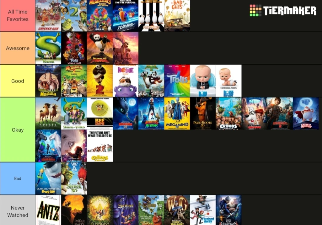 Dreamworks Animation Movies Ranked | Fandom