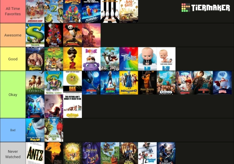 Dreamworks Animation Movies Ranked | Fandom