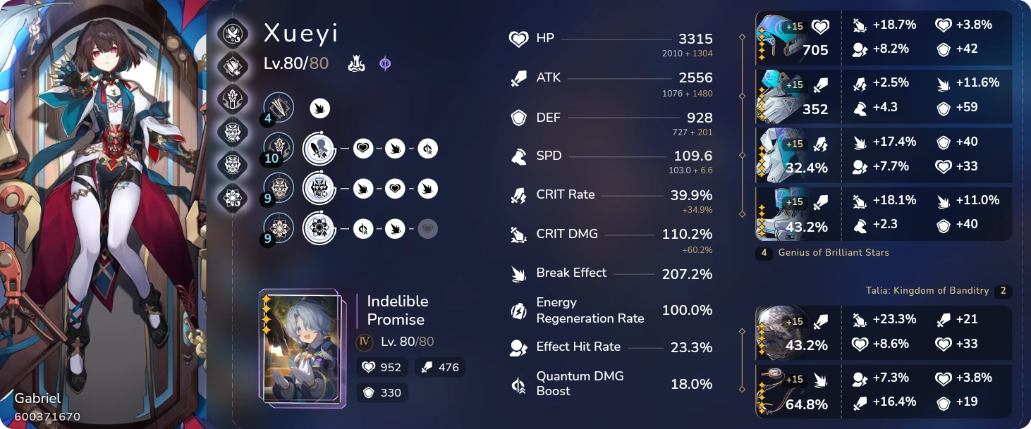 How is Xueyi doing? And how can i improve | Fandom
