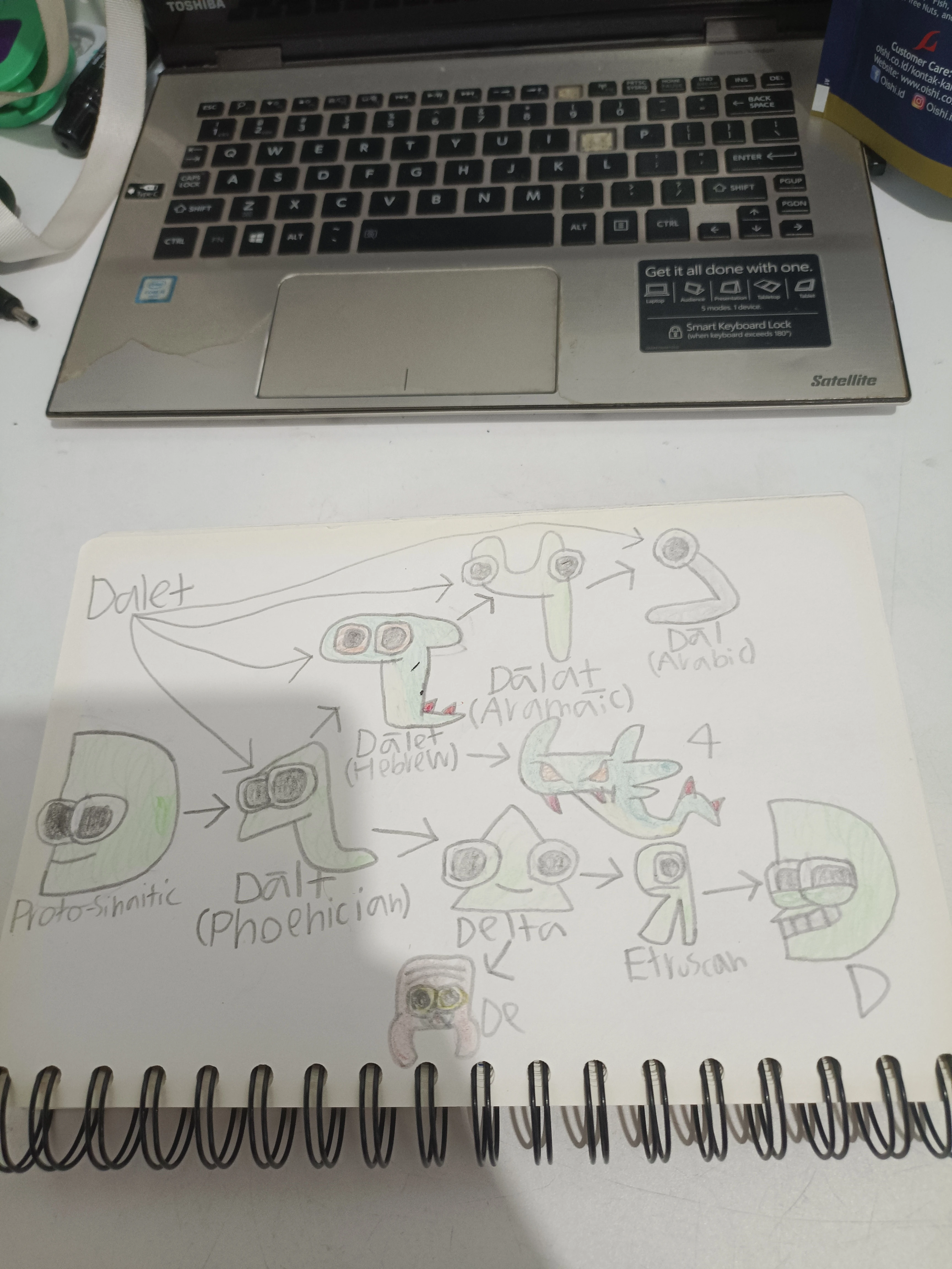 Alphanumeric evolution D | Fandom