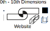 0th-10th Dimensions Wiki | Fandom