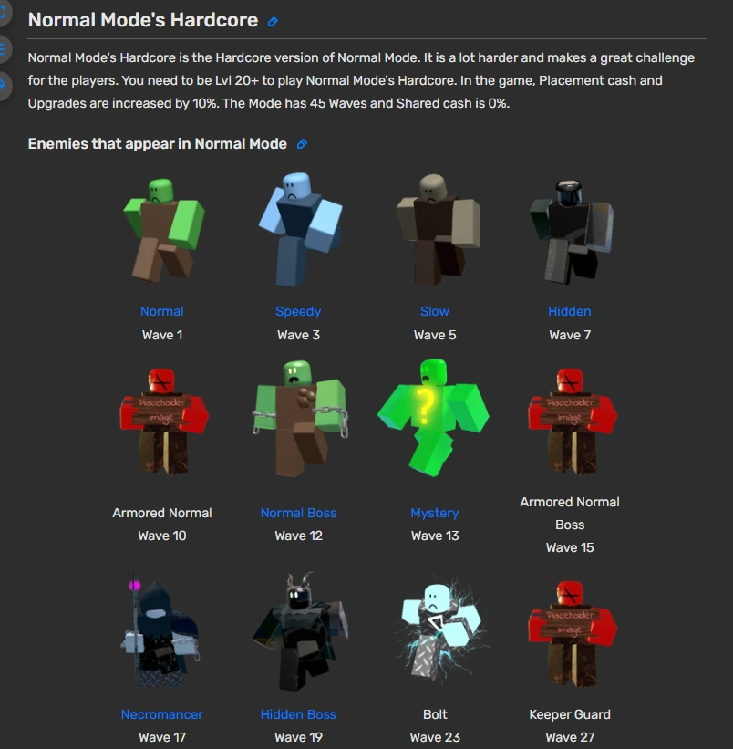 The First Mode's Hardcore is here (In TDS Fanmade content wiki) | Fandom