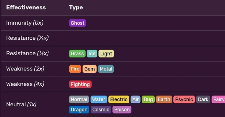 Discuss Everything About Tales Of Tanorio Wiki | Fandom