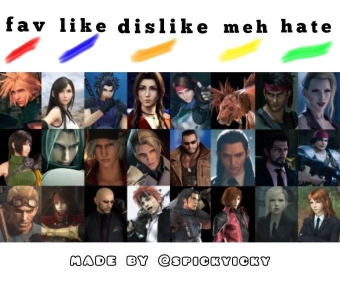 FFVII favorite character challenge | Fandom