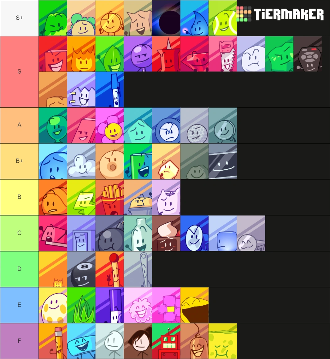 Tier List (Made on July, 29th, as of BFB 22.) | Fandom