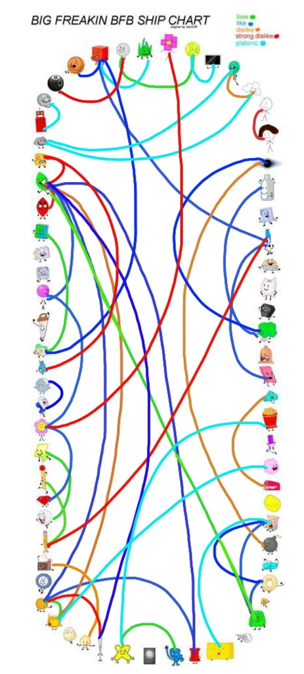 ship chart | Fandom