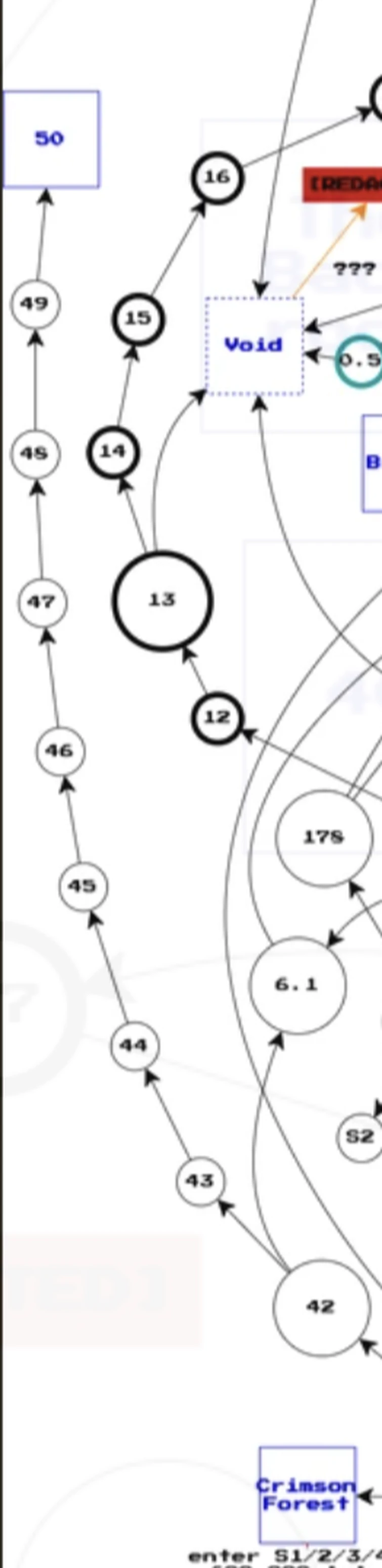 There should be a faster way to get to level 50 | Fandom