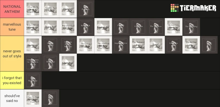 TTPD Tier List | Fandom