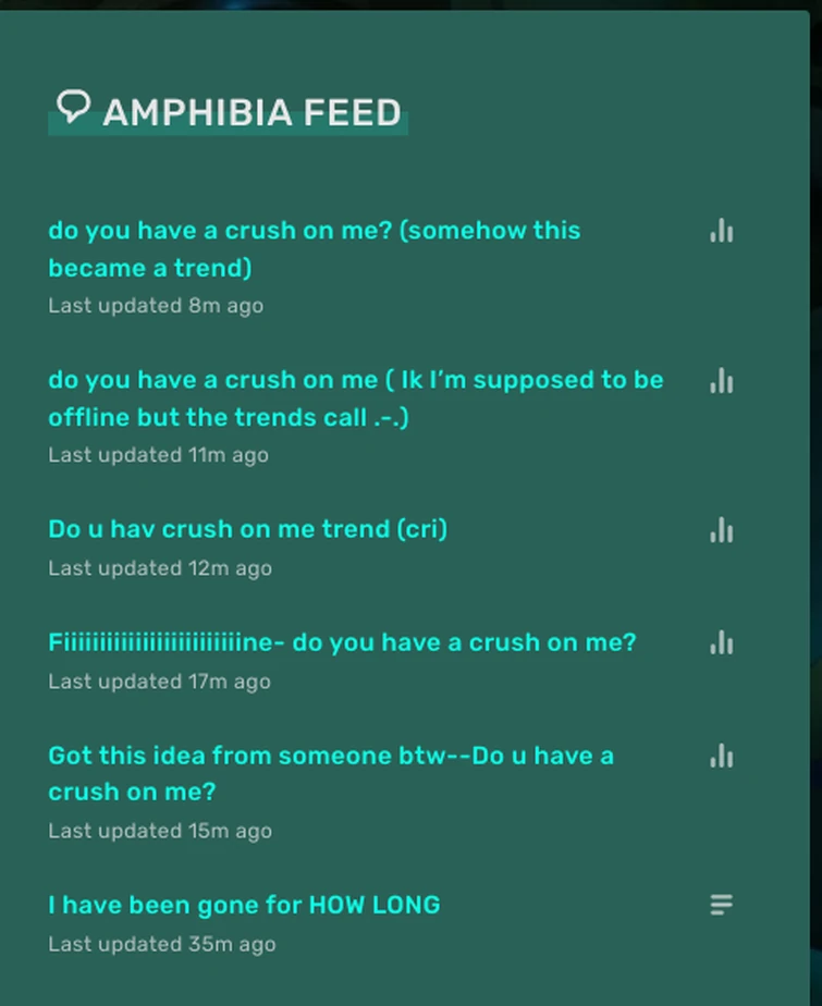 What are the most popular trends here? | Fandom