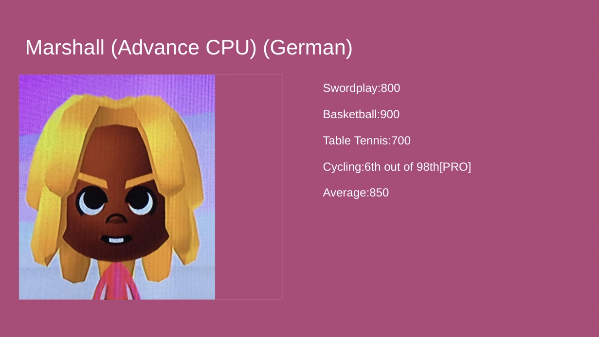 Custom CPU Mii Skill Levels Part 3: Marshall, Sheryl, Thomas, & Carol ...