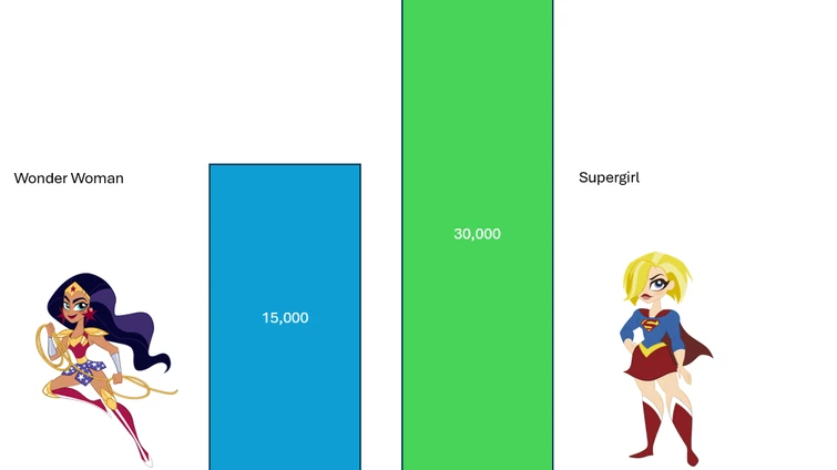 Discuss Everything About DC Super Hero Girls Wikia | Fandom