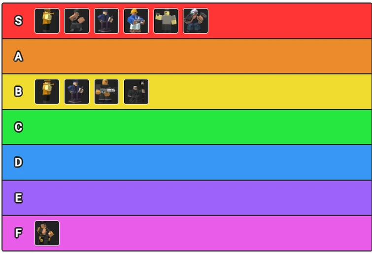 Tierlists template! | Fandom